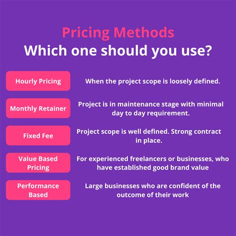 What Is Pricing Specific Examples Of Pricing Strategies And How To Decide On Pricing Fin Tech