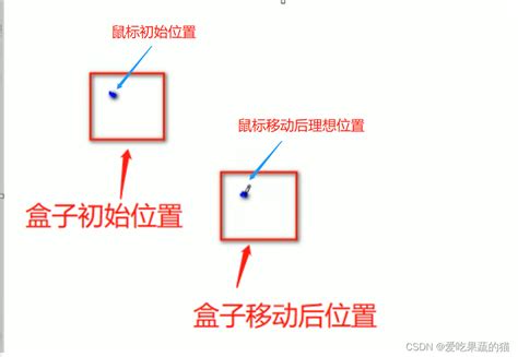 js基础 简单易懂拖拽事件二 鼠标拖拽事件 CSDN博客