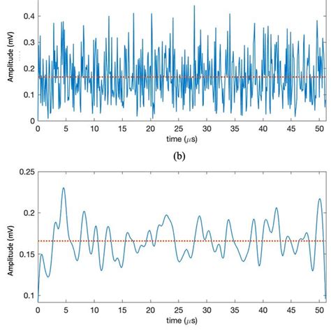 Demonstration Of Incoherent Interference Download Scientific Diagram