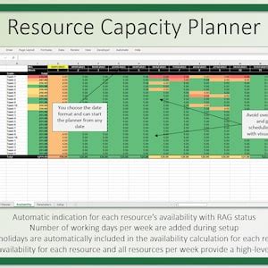 Resource Capacity Excel Template Resource Planner Resource Management Resource Utilisation