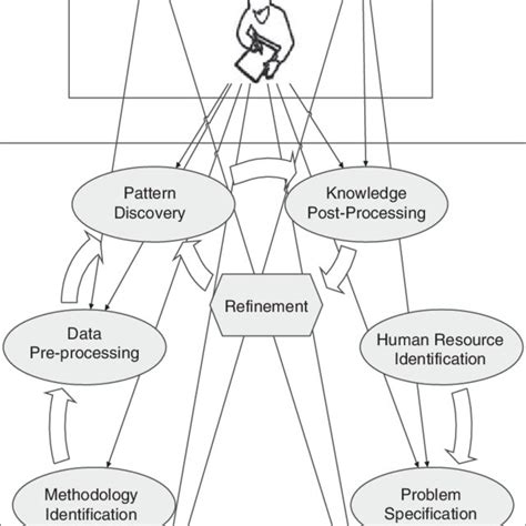 Anand And Buchner Process Model Buchner Et Al 1999 Download