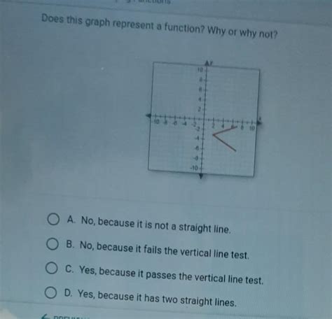 Does This Graph Represent A Function Why Or Why Not