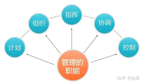 管理到底是什么？管什么？理什么？ 知乎
