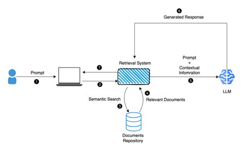 Supercharging Rag Applications Optimizing External Data Utilization For Fact Based Queries By
