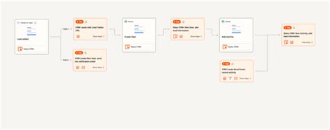 Best Zapier Templates To Automate Your Workflow Clickup