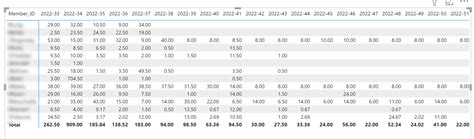 Solved How Can I Limit My Results In A Matrix Microsoft Fabric Community