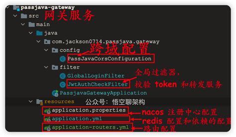 7000 字 32 图 手摸手 Spring Cloud Gateway Jwt 实现登录认证 知乎