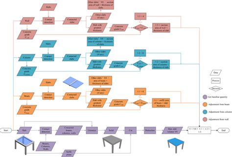 algorithm for measurement of slab quantities download scientific diagram