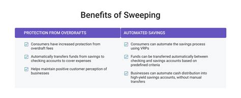 Exploring Variable Recurring Payments VRPs Features And Advantages By Sergiy Fitsak