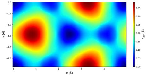 interatomic potentials repository