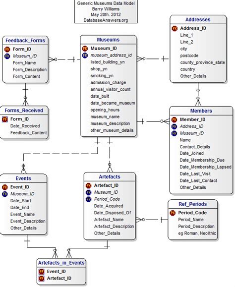 Uml Diagram Templates And Examples Artofit