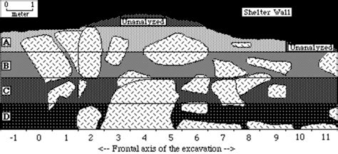 Location Of Samples For The Four Polynomial Regressions Download
