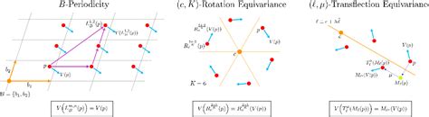 Figure 1 From Flow Symmetrization For Parameterized Constrained Diffeomorphisms Semantic Scholar