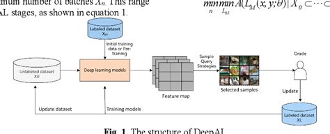 Figure 1 From Deep Active Learning Based On Saliency Guided Data