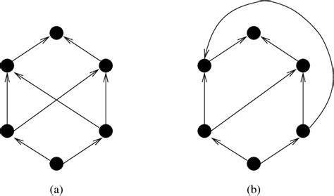 Figure 1 1 From A Parameterized Algorithm For Upward Planarity Testing Of Biconnected Graphs
