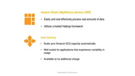 Amazon Presentation Ppt
