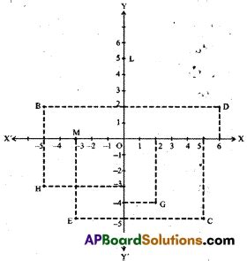 AP Th Class Maths Rd Chapter Co Ordinate Geometry Exercise Solutions AP Board Solutions
