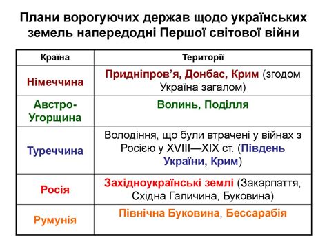 Україна напередодні та на початку Першої світової війни Online Presentation