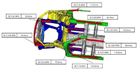 25偏置碰撞，到底撞醒了谁？ 知乎