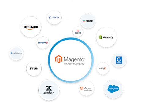 Features Of Magento Integration Lemony Blog