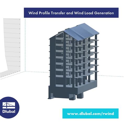 Dlubal Software En Linkedin Rfem 6 And Rwind 2 Wind Profile Transfer