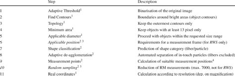 Summary Of The Steps Intended For Object Detection And Morphological Download Scientific