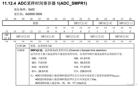 Stm32——adc篇（adc的使用）stm32 Adc Csdn博客