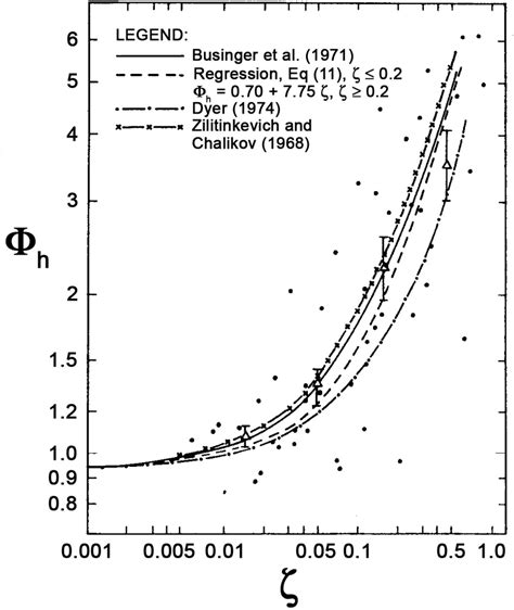 The Local Similarity Functions Download Scientific Diagram