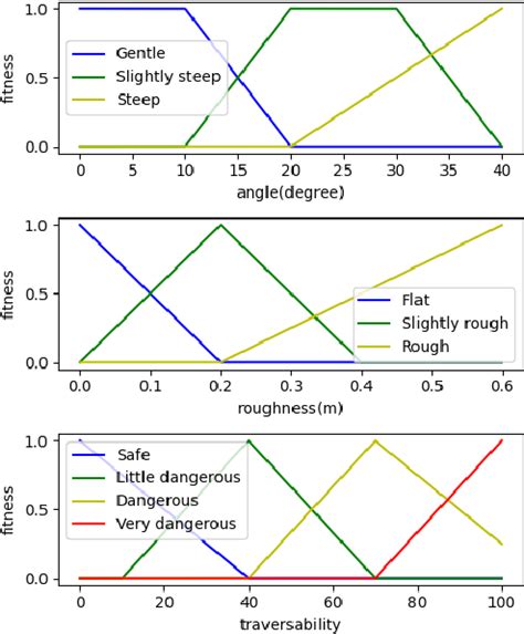 Figure 5 From Dense Traversability Estimation System For Extreme