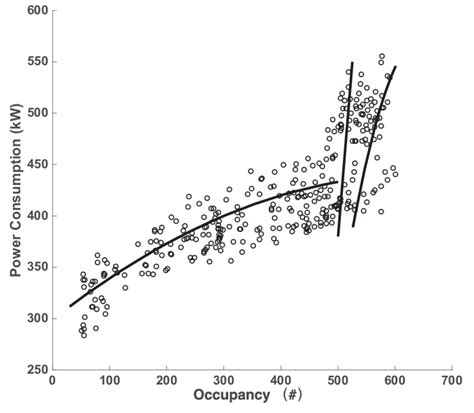 Hybrid Regression Model Of Work Hours In Work Days On The Test Load Download Scientific Diagram