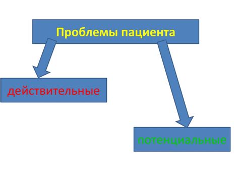 Сестринский процесс Документация к сестринскому процессу Online Presentation