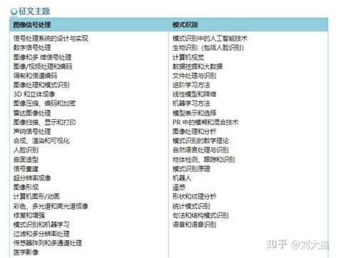 springboot使用kafka生产者、消费者 知乎