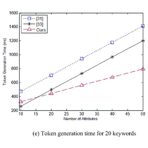 Elgamal Algorithm Key Generation Encryption And Decryption Download