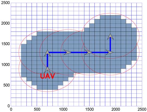 Connectivity Maintenance Based On Multiple Relay Uavs Selection Scheme In Cooperative Surveillance