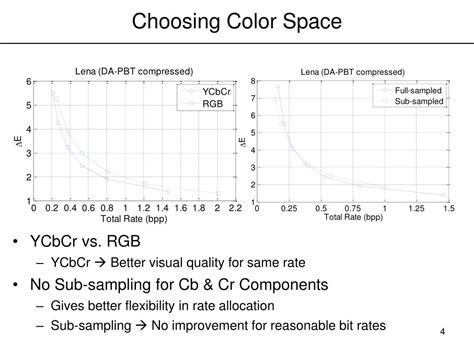 Ppt Direction Adaptive Partitioned Block Transform For Color Image Coding Powerpoint