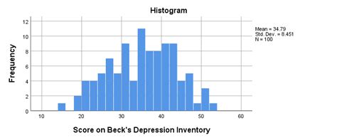 Spss Two Way Anova Tutorial Significant Interaction Effect
