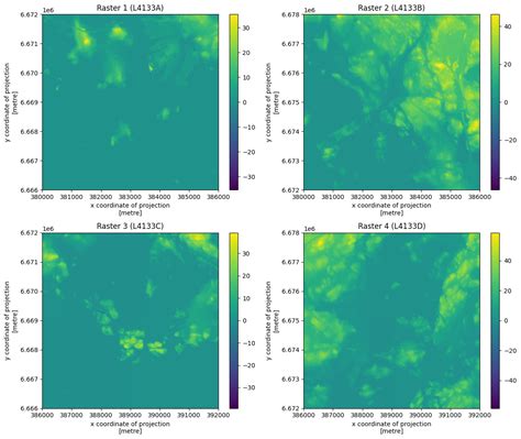 Processing And Analysis Of Raster Data