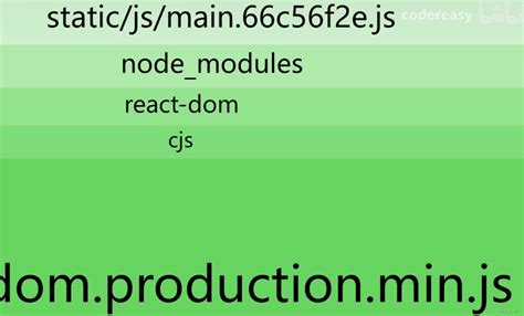 打包体积的分析和优化react 打包文件过大 Csdn博客