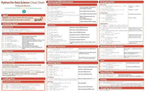 21张让你python代码能力突飞猛进的速查表 知乎