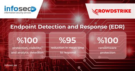 Infosec On Linkedin Infosec Cybersecurity Endpoint Edr