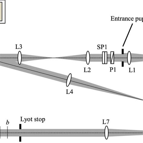 Optical Configuration Of A Laboratory Demonstration Of Speckle Nulling