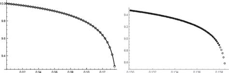 Left Invariant Approach Circles Versus Standard Approach Solid Download Scientific Diagram