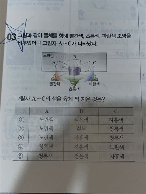 중1 과학 빛의 합성 문제 지식in