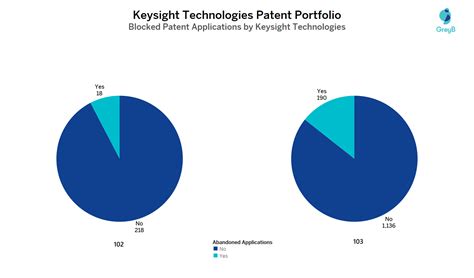 Keysight Technologies Patents Insights Stats