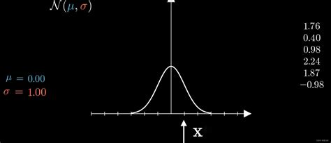 最大似然估计（mle） 从数学知识看待机器学习mle Sigma Csdn博客