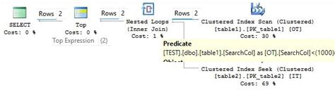 Sql Server Top Clause Performance Problem With Parallelism