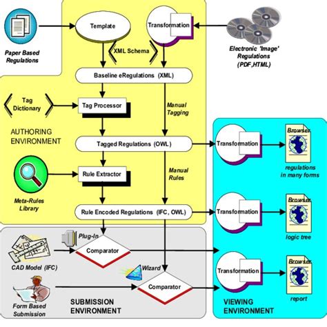 Scheme Of The Conformance Checking Process Download Scientific Diagram