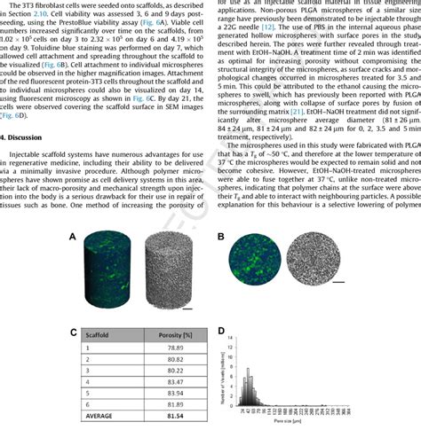Microstructural Analysis Of Scaffolds Fabricated With Porous Download Scientific Diagram