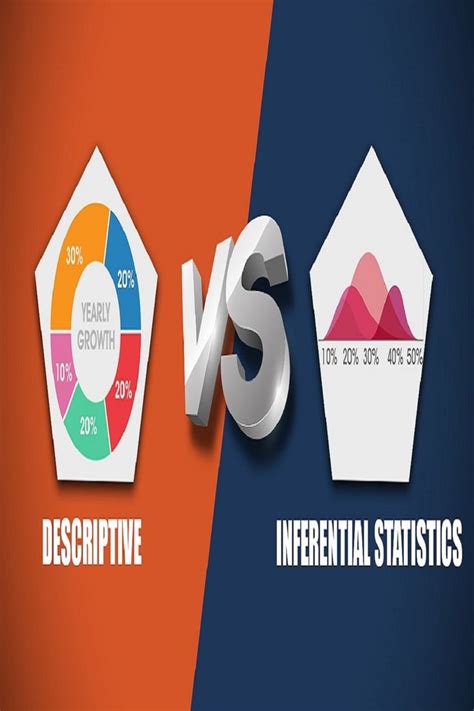 Comparing Descriptive And Inferential Statistics