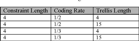 Table 1 From Simulation And Design Of Parameterized Convolutional